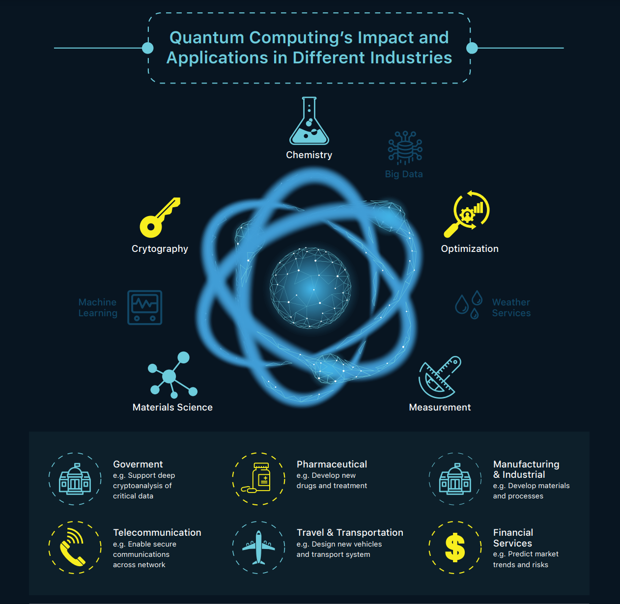 Quantum Computing Economic Impact | Why It Matters