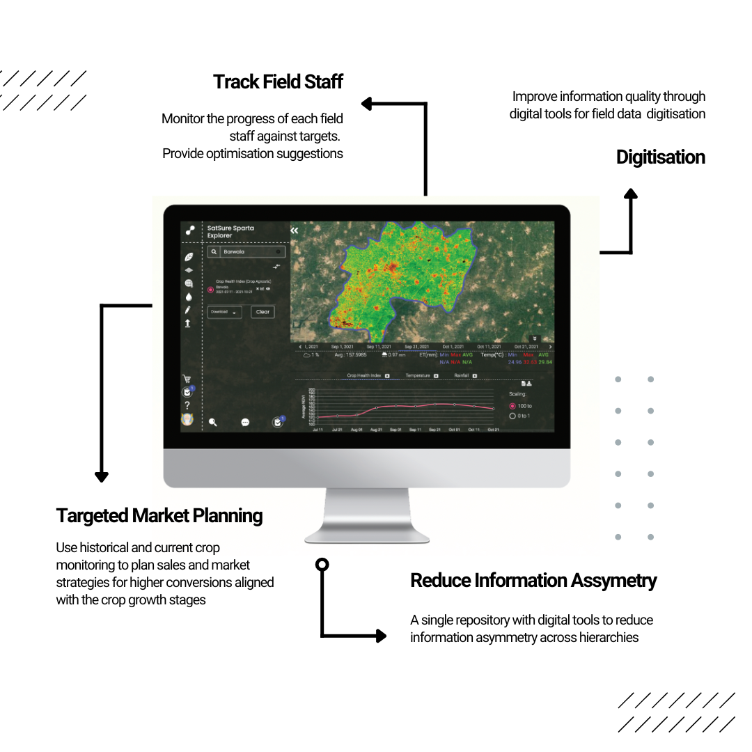 SatSure Sparta for Farm Equipment-as-a-Service Efficiency