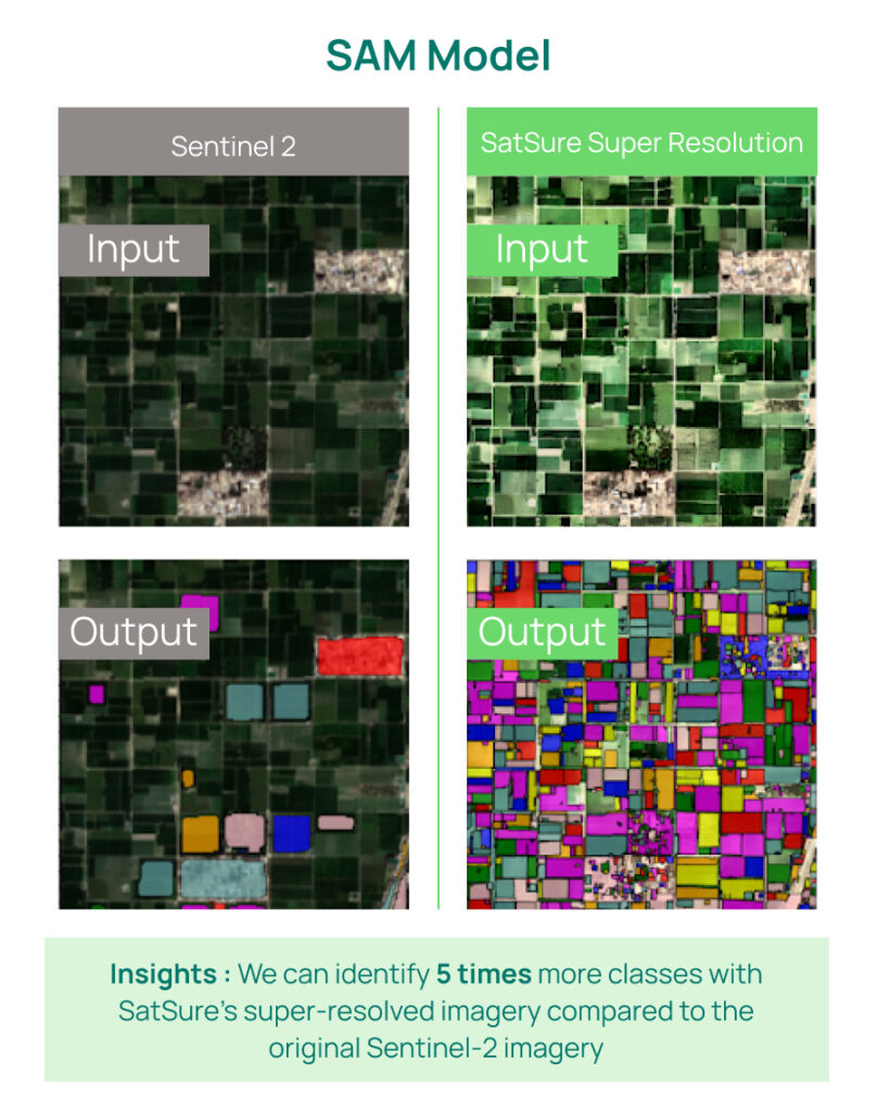 SatSure Super Resolution | Transforming EO Applications