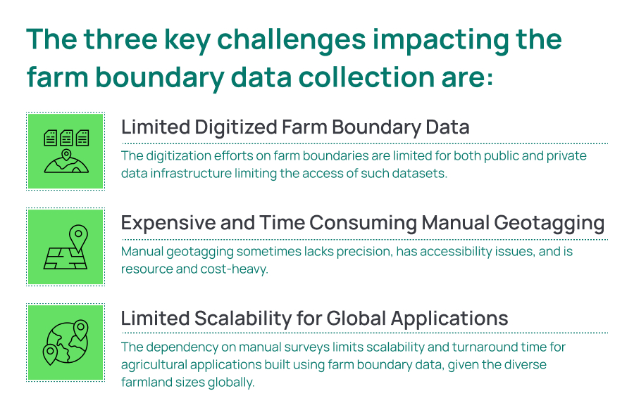 Automated Farm Boundary Delineation | SatSure FBD