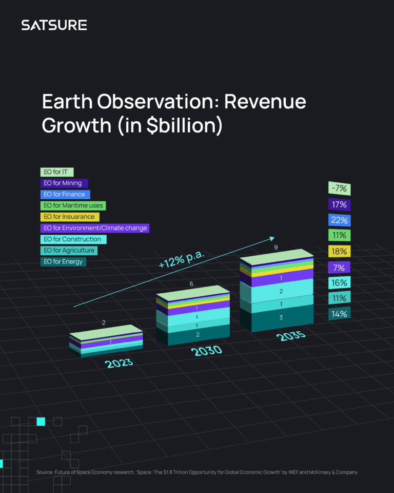 Commercial Earth Observation Solutions | SatSure
